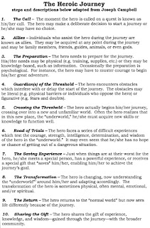 The Roxx Blog: Heroic Journey Worksheet