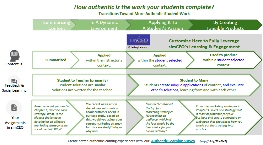 simCEO: Getting Started Resources