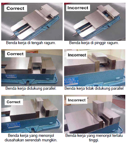 RAGUM (VISE) - PENGERTIAN DAN PENJELASAN TENTANG ALAT KERJA BANGKU ...