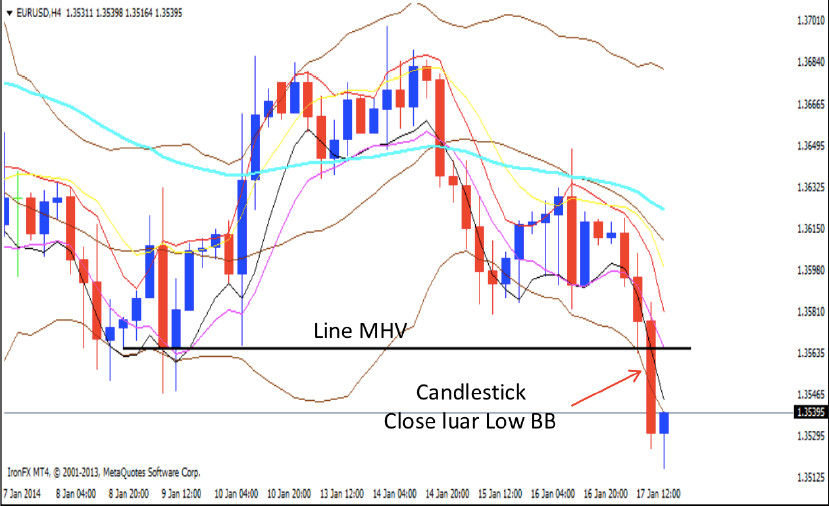 bbma: bbma trading in English