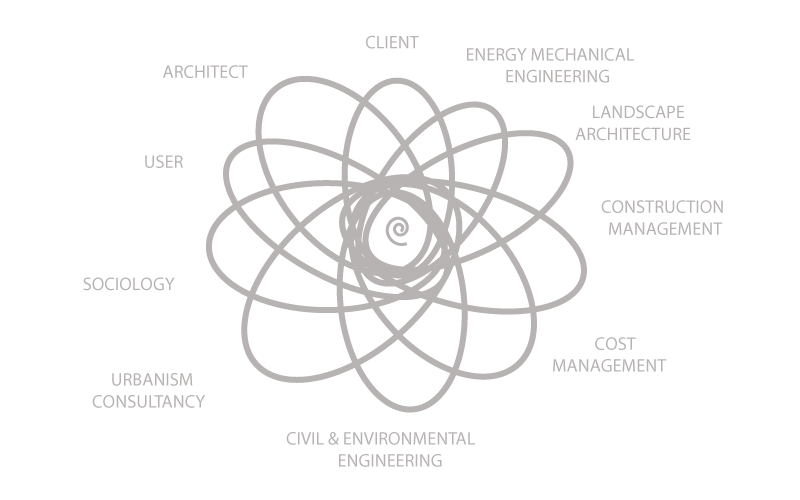 elop8*: What is elop*