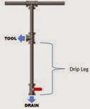 Compressed Air Intelligence: Compressed Air Basics - Piping