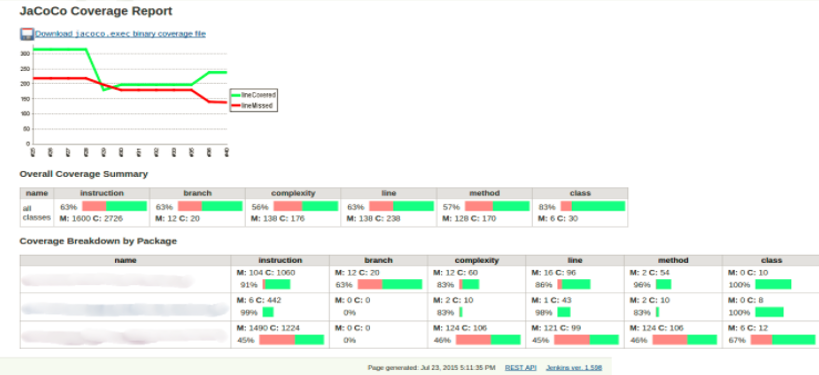 Poornima's Blog: Code Coverage Tool Analysis