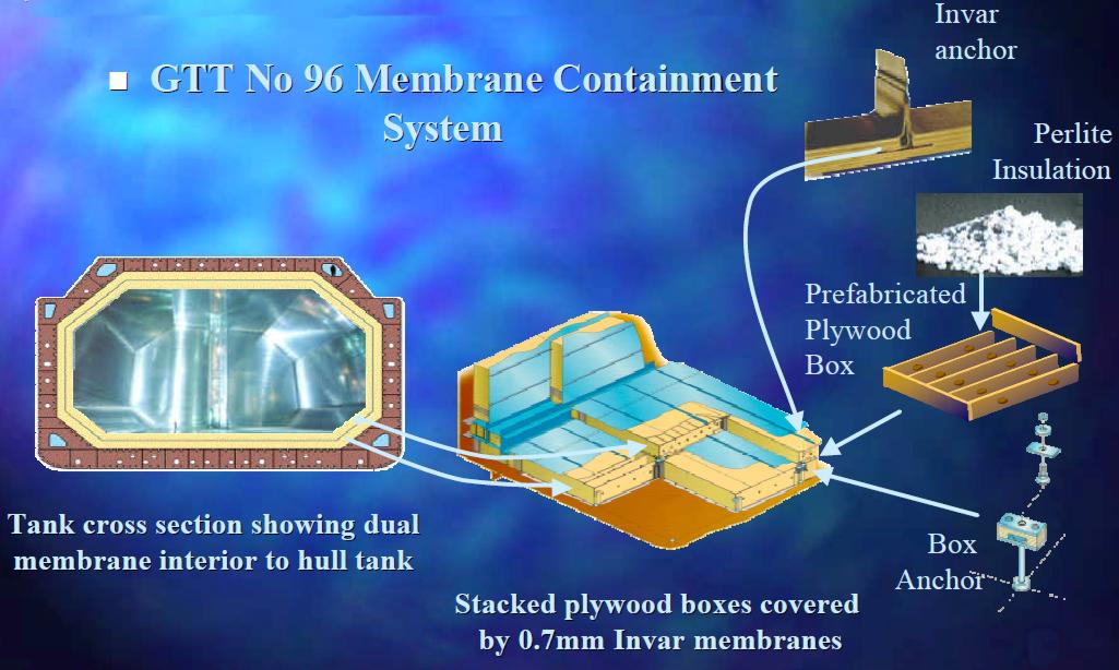 LNG Catalunya Spirit