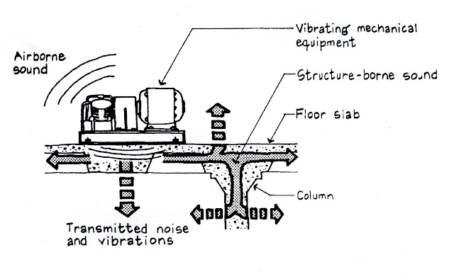 Isolasi Getaran | Affif Maulizar