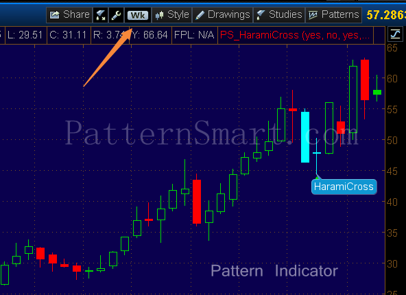 Harami Cross candlestick pattern – PatternSmart.com