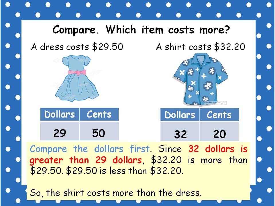 P2A Class Blog: Money - Comparing Amounts of Money