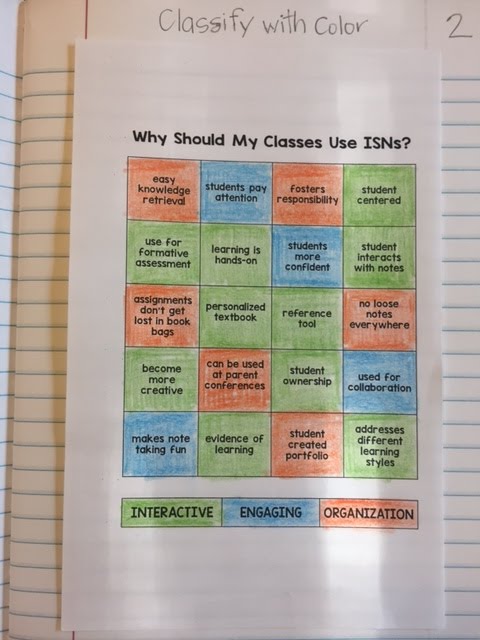 A Teacher's Guide to Interactive Student Notebooks | No. 2 Pencils