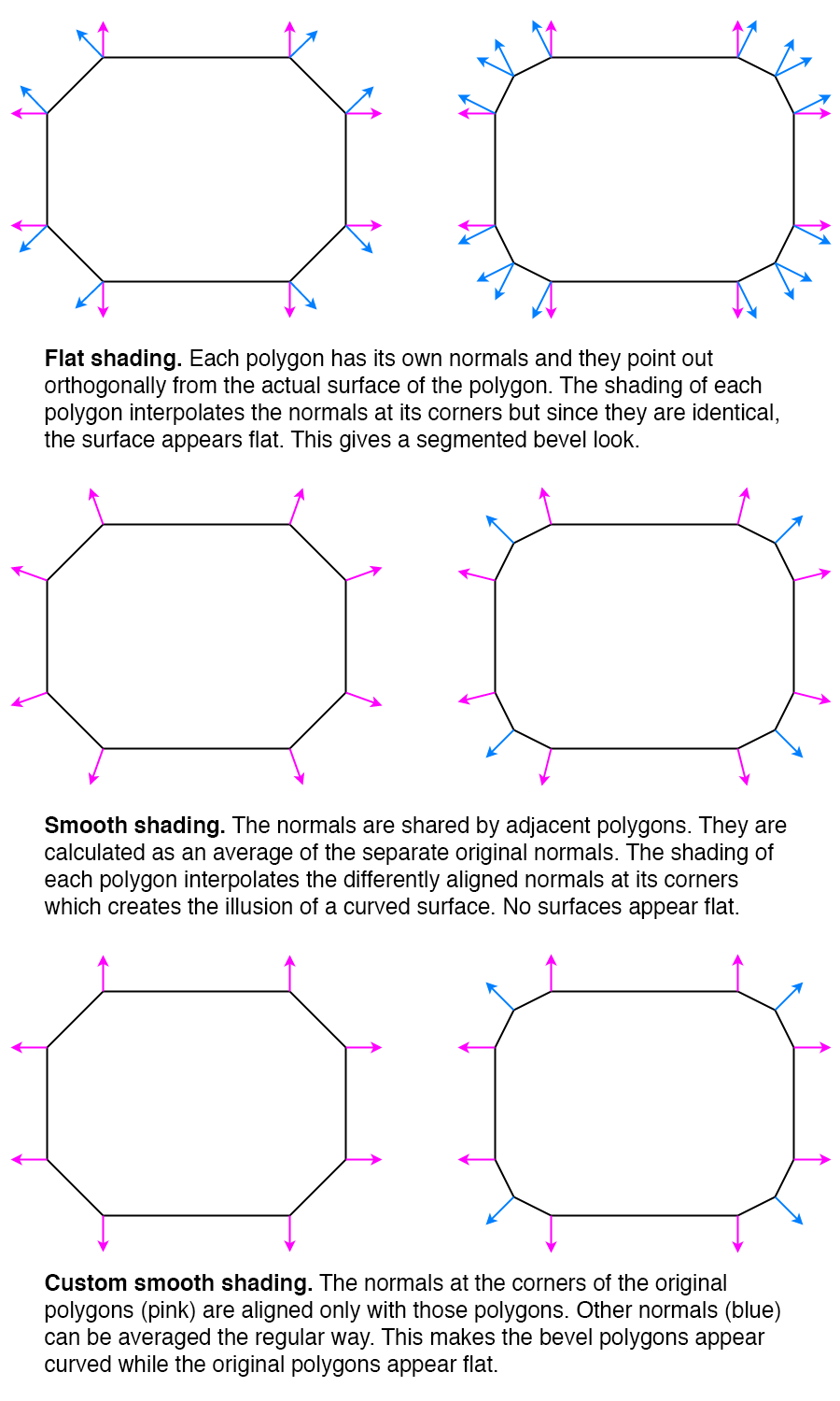runevision blog: The quest for automatic smooth edges for 3d models