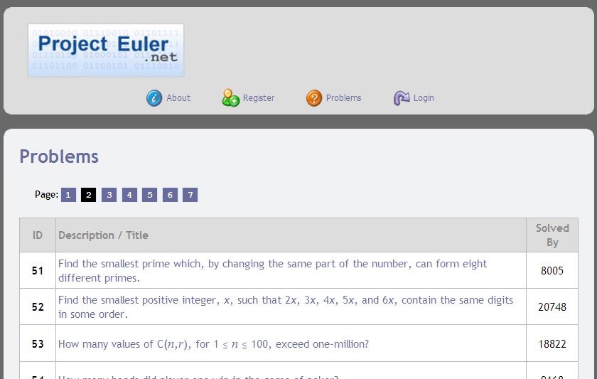 Tecnología habitual: Practicar programación