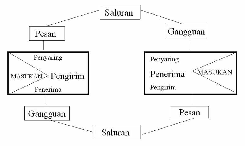 Rizki Febiyanti (︶-︶)