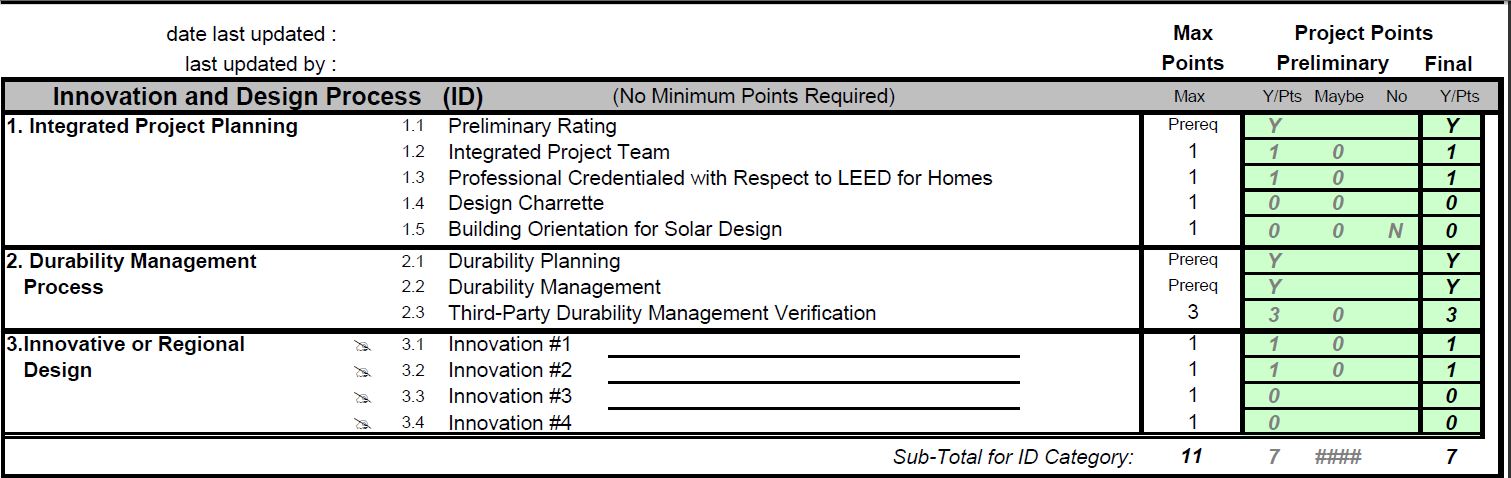 Leed Points Checklist