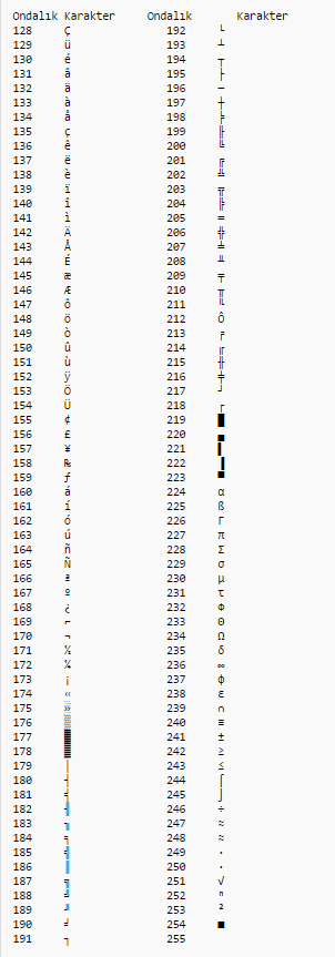 ASCII Kodları | Osman Kılınç