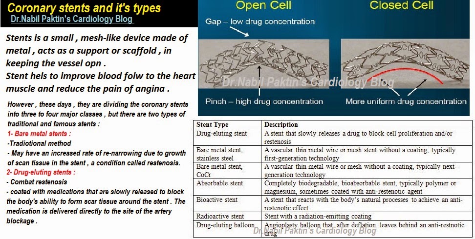Dr.Nabil Paktin's Journal of Cardiovascular Medicine Blog ژورنال ( قلب ...