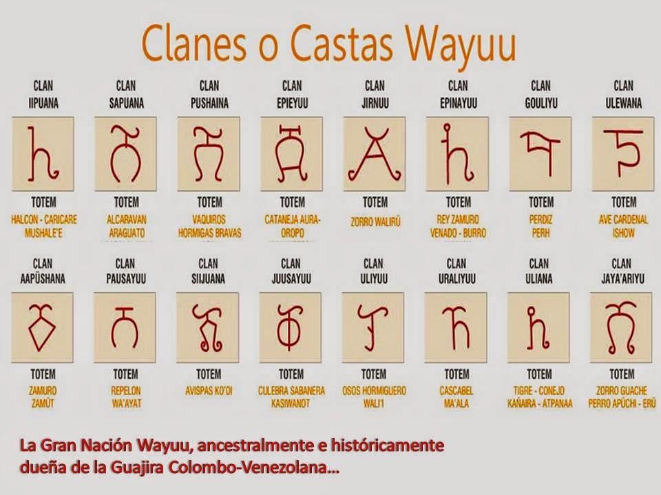 CONAPOVEN: PUEBLO WAYUU