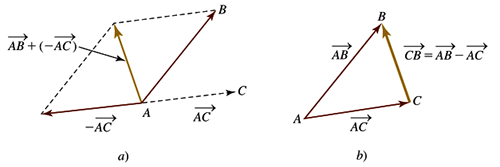 Clases de matematicas: 1 Algebra vectorial