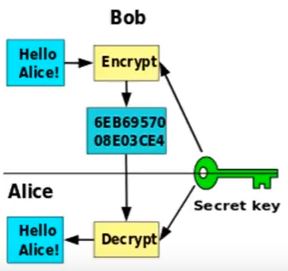 Introduction to Cryptography ~ Computer Languages (clcoding)