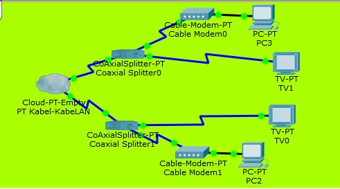 Tutorial Packet Tracer - Cable Modem, DSL, Dial up Configuration, DNS ...