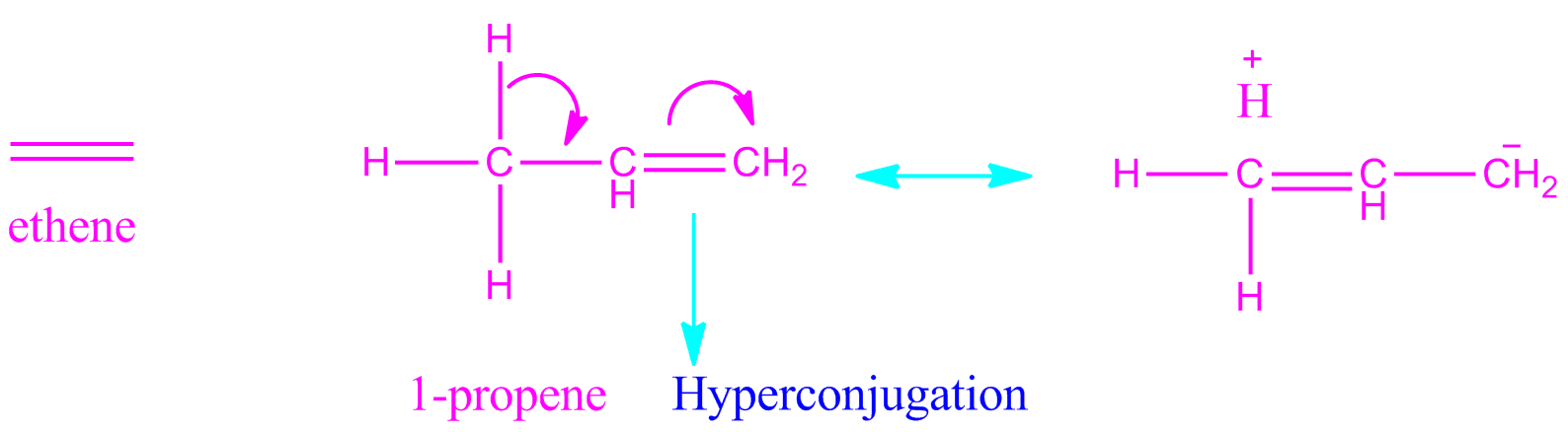 What is hyper-conjugation or Baker-Nathan effect and its stability ...