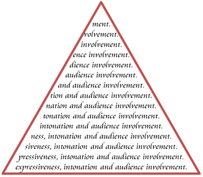 Understanding English: Backchaining for Speaking and Presentations ...