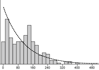Proper Data Granularity Allows for Stronger Analysis | Process Central