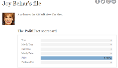 PolitiFact Bias: September 2017