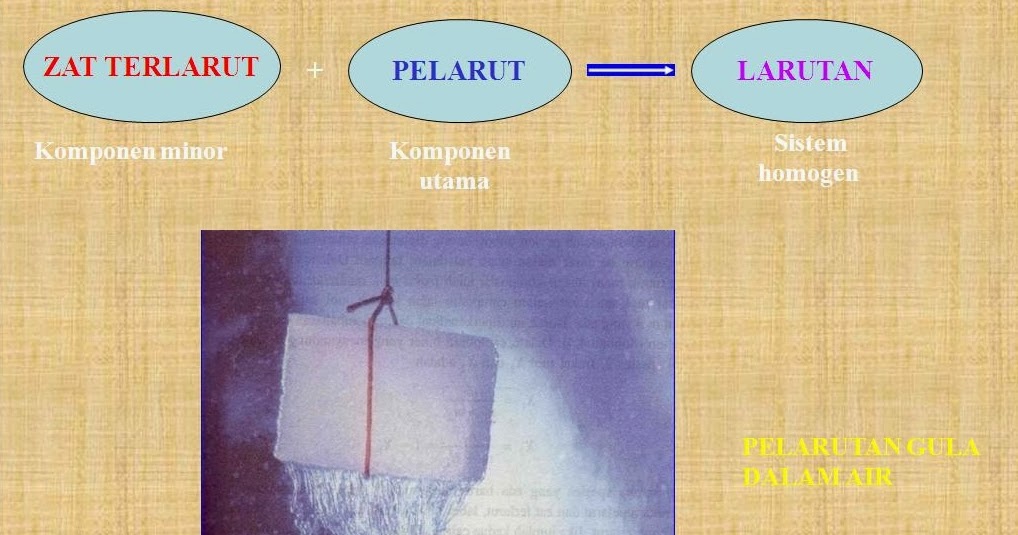 dio ersa putra: Larut dan Pelarut Kimia