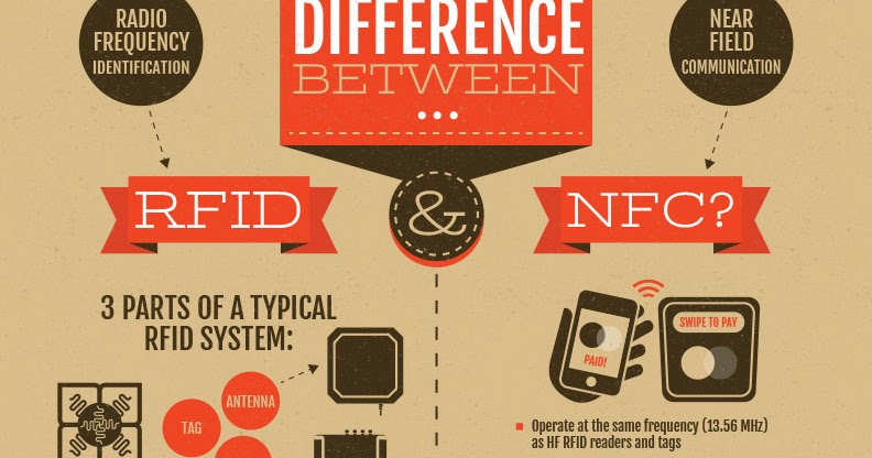 State X: [Infografía].- RFID vs NFC