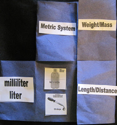 Classroom Magic: Measurement Magic: Making it Fun and Easy