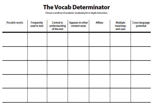 Literacy Loving Gals: Literacy Retreat Session 5: Differentiating to ...