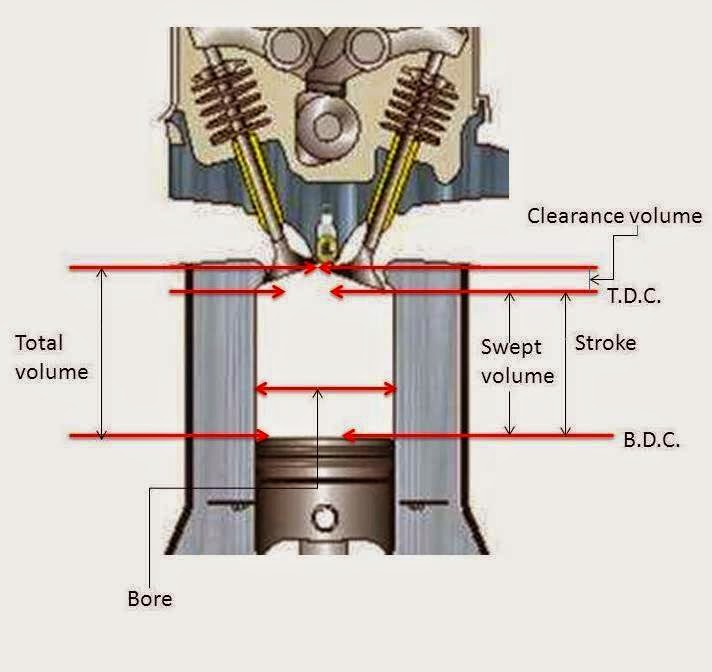 Indian Email ID's Database: Basic Definitions Used in Engine Terminology