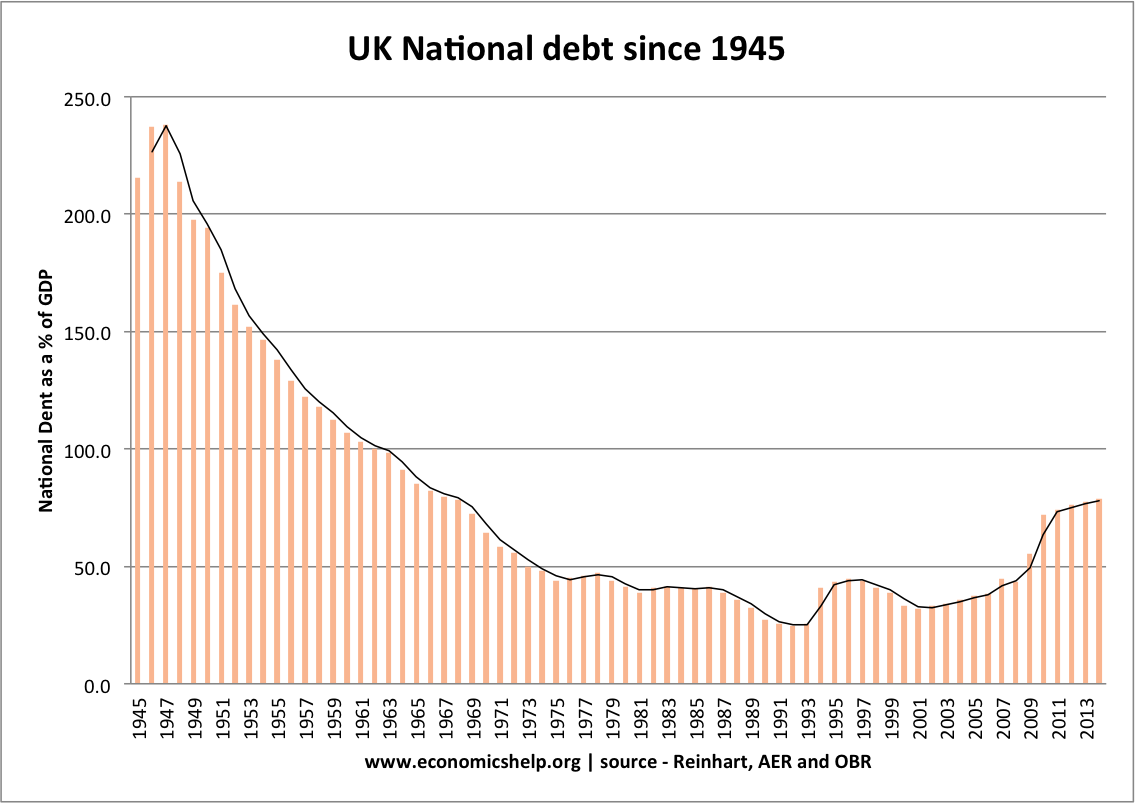 Economics Essays: The UK economy in the 1960s Economics Essays: The UK economy in the 1960s