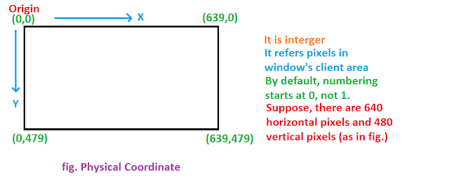 JUST LEARN CIVIL: SINE WAVE IN VISUAL FORTRAN