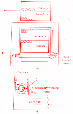 Errors , Characteristics & Methods to reduce errors in Current Transformers