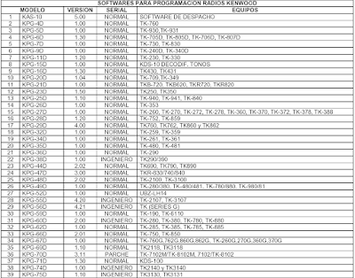 Software de programacion radios kenwood: Descarga de software para ...