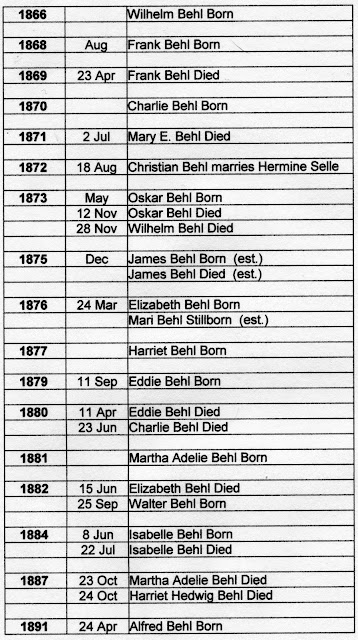 Under Every Stone: ONE MAN'S FAMILY - Christian F.W. Behl - Part Two