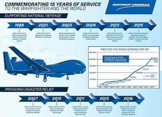 GLOBAL HAWK MARKS 15 YEARS OF SUPPORTING WARFIGHTERS - Blog Before ...