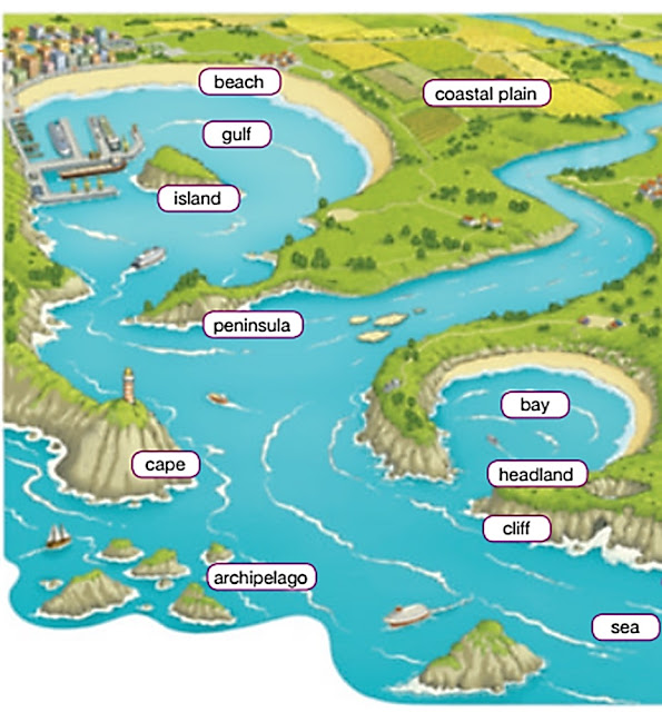 ciencia science 3: Vocabulary coastal landscapes