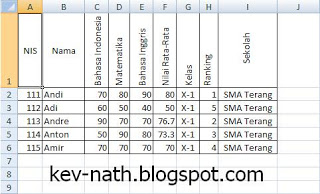 Cara Input Data Ms. Excel Ke Ms. Word dengan Mail Marge | rezakhan tips and trick