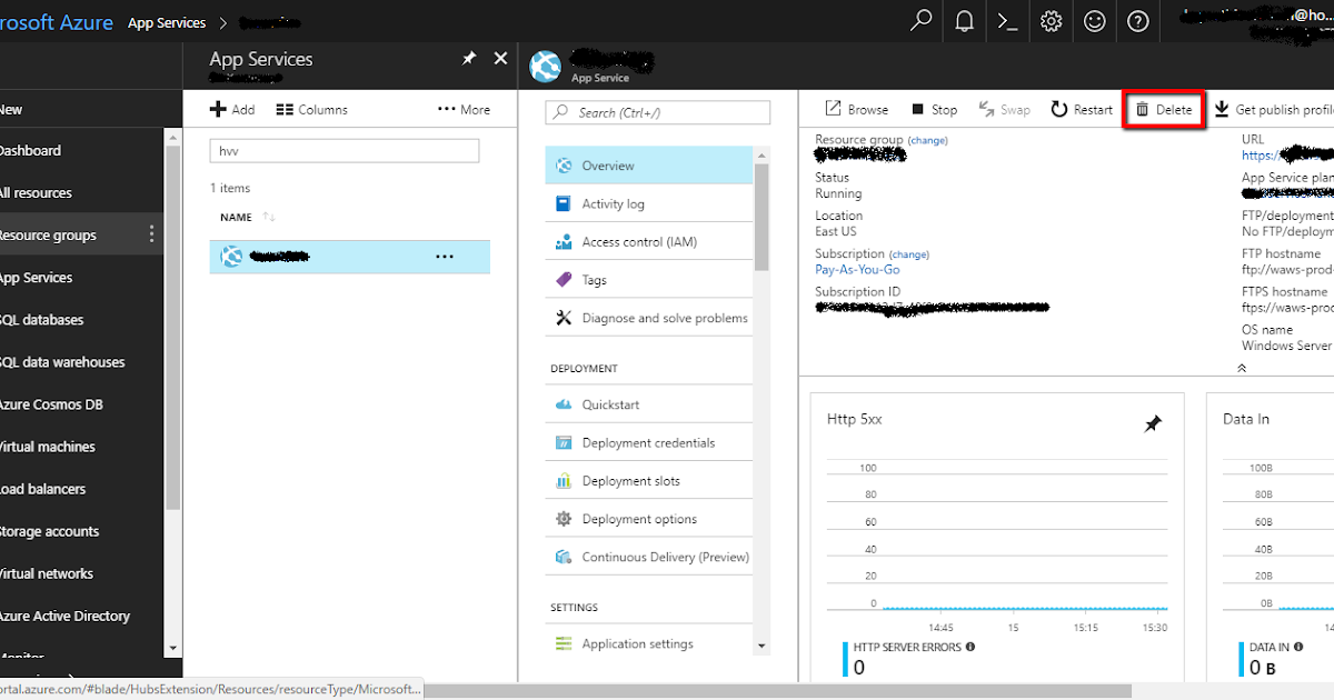 Delete Webapp In Microsoft Azure 