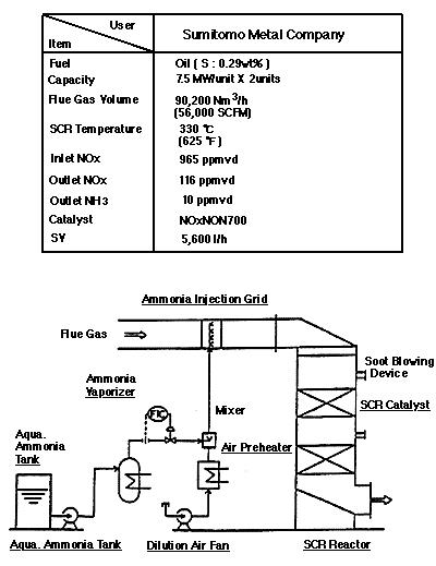 Process flow sheets: October 2014