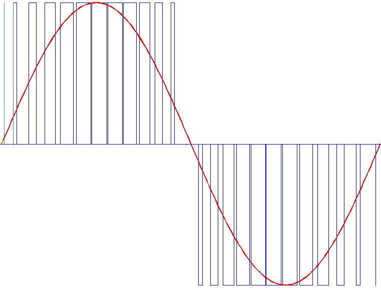 Sine PWM signal with variable frequency with Arduino and Proteus - Youssef BAHANNI