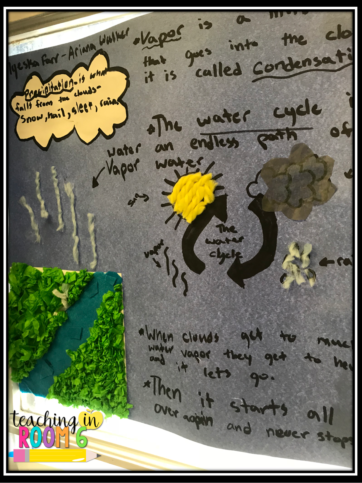 Water Cycle Mini-Projects | Teaching in Room 6
