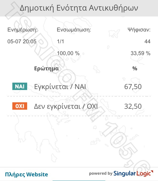 ΤΣΙΡΙΓΟ FM: ΔΗΜΟΨΗΦΙΣΜΑ 2015 - ΣΥΓΚΕΝΤΡΩΤΙΚΑ ΑΠΟΤΕΛΕΣΜΑΤΑ ΔΗΜΩΝ ...