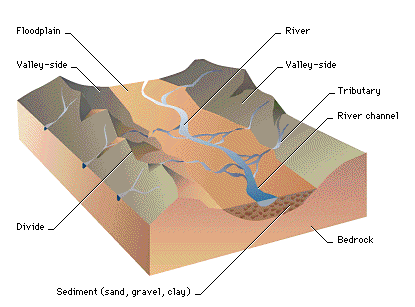 PCSA Geology Updates: Natural Landforms
