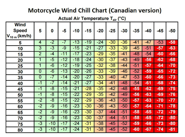 Toronto Roughnecks MC: Motorcycle Wind Chill (Canadian version)
