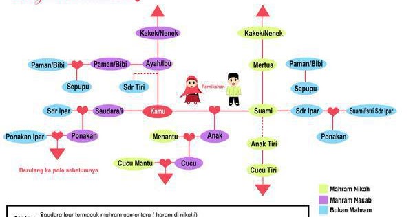 Siapa Mahrammu? | Muslim Pathway