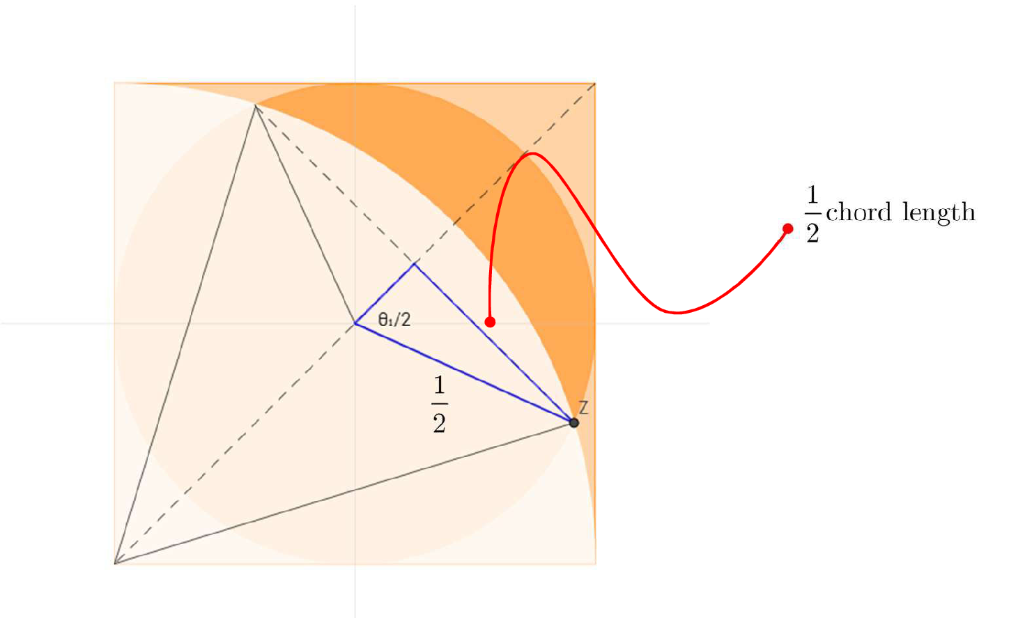 Maths Ed Ideas: On the Crescent Area Problem