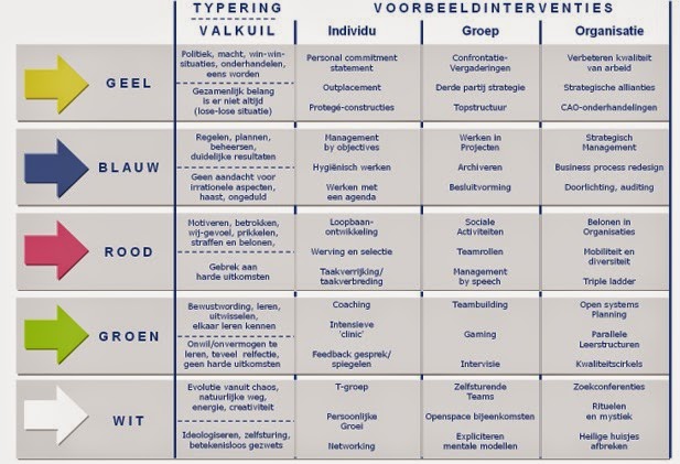 Prinsesje Kim: Welke kleur ben jij?