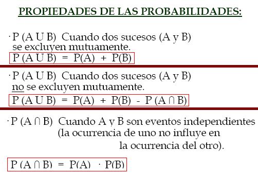 Diccionario Matematicas: Propiedades de las Probabilidades